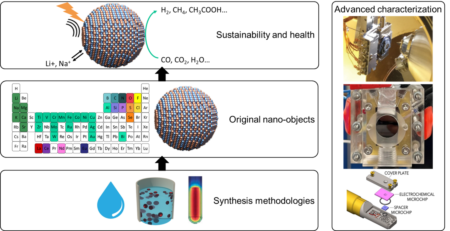 NANO – LCMCP